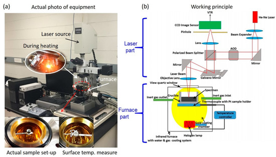 In Situ Observation of Solidification and Crystallization of Low-Alloy ...