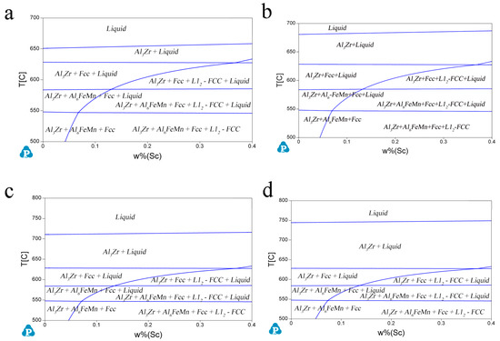 Research on Grain Refinement of Sc and Zr Addition in an Al-Mg-Zn Alloy ...