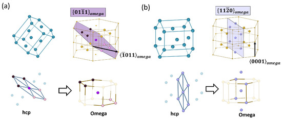 Twinning in Hexagonal Close-Packed Materials: The Role of Phase ...