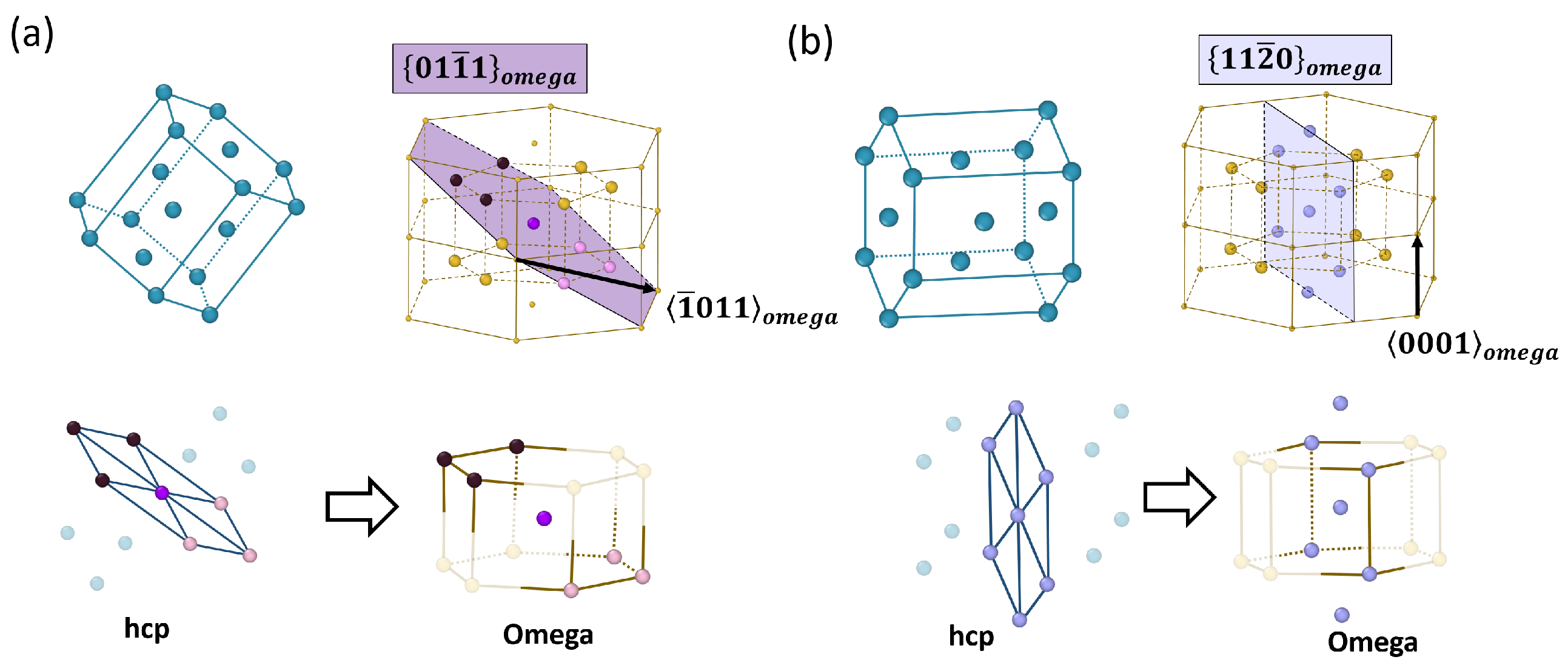 Hexagonal Close Packed Planes Hexagonal Close Packed Planes