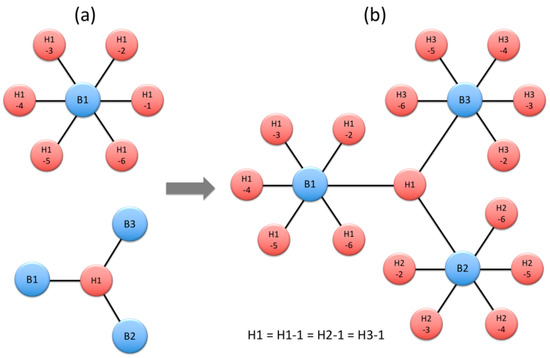 Twinning in Hexagonal Close-Packed Materials: The Role of Phase ...