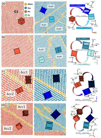 Twinning in Hexagonal Close-Packed Materials: The Role of Phase Transformation