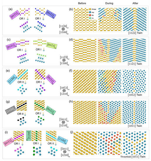 Twinning in Hexagonal Close-Packed Materials: The Role of Phase ...