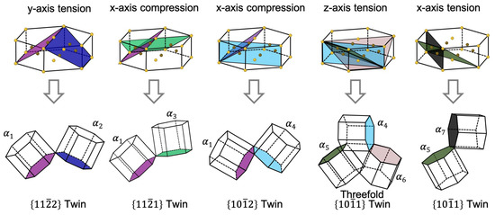 Twinning in Hexagonal Close-Packed Materials: The Role of Phase ...