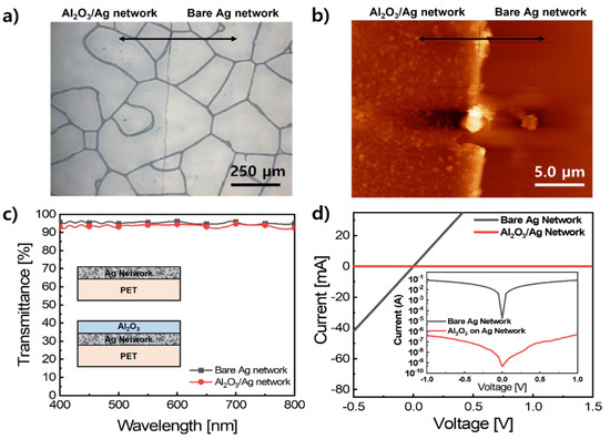 Conformal and Transparent Al2O3 Passivation Coating via Atomic Layer ...