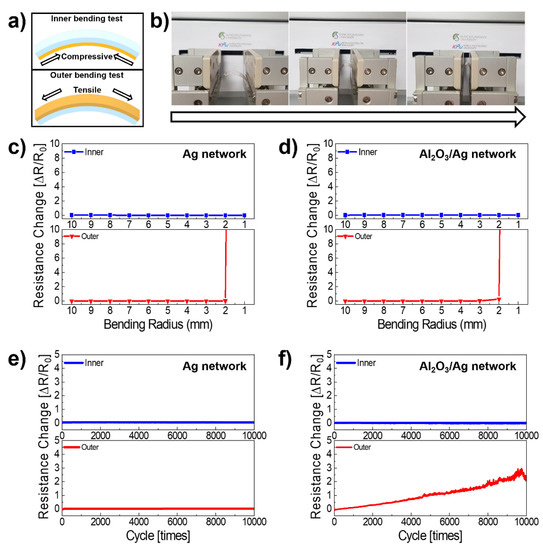 Conformal and Transparent Al2O3 Passivation Coating via Atomic Layer ...