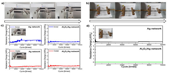 Conformal and Transparent Al2O3 Passivation Coating via Atomic Layer ...