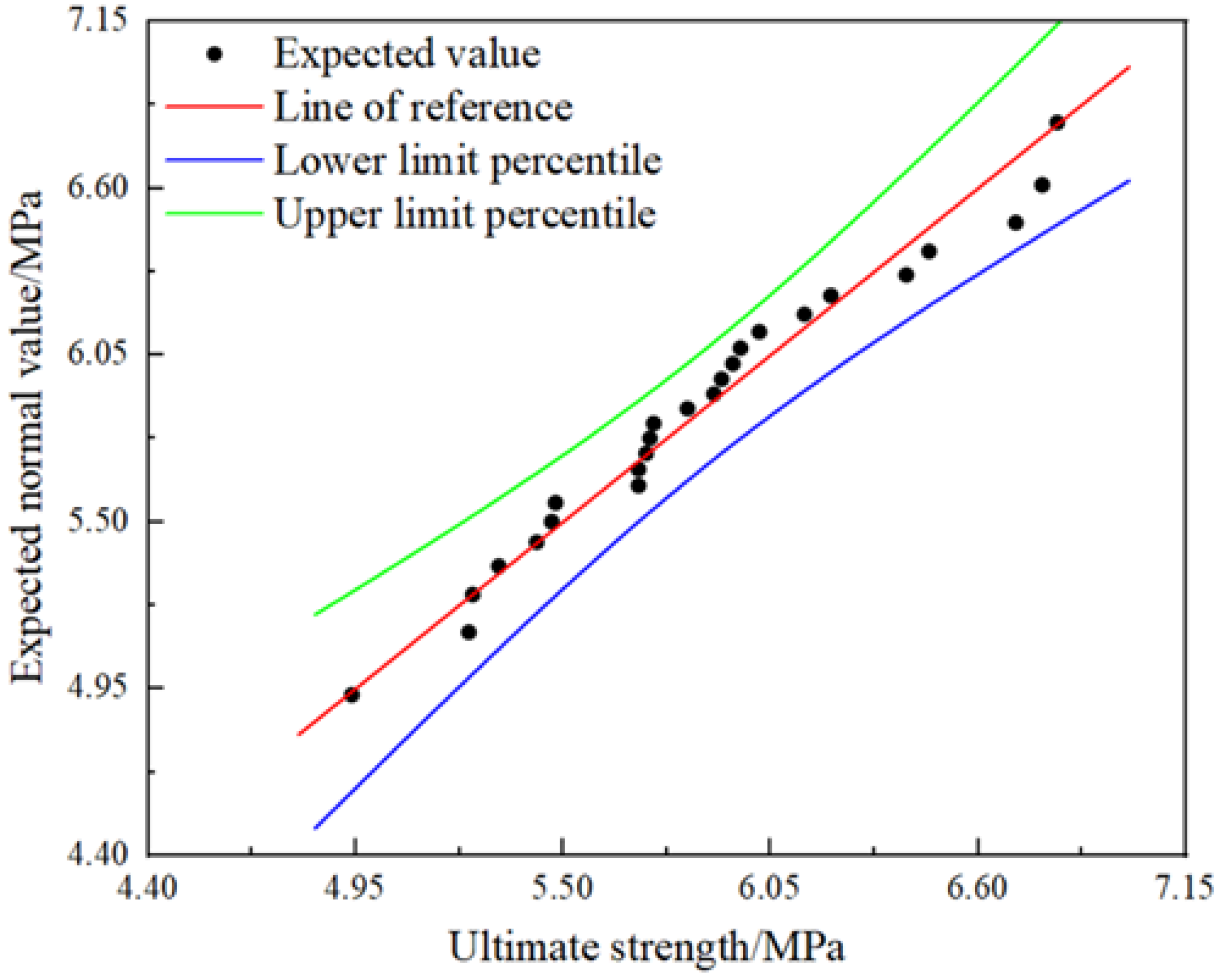 Uncertainty Analysis of Ultimate Strength for Spherical Shells ...
