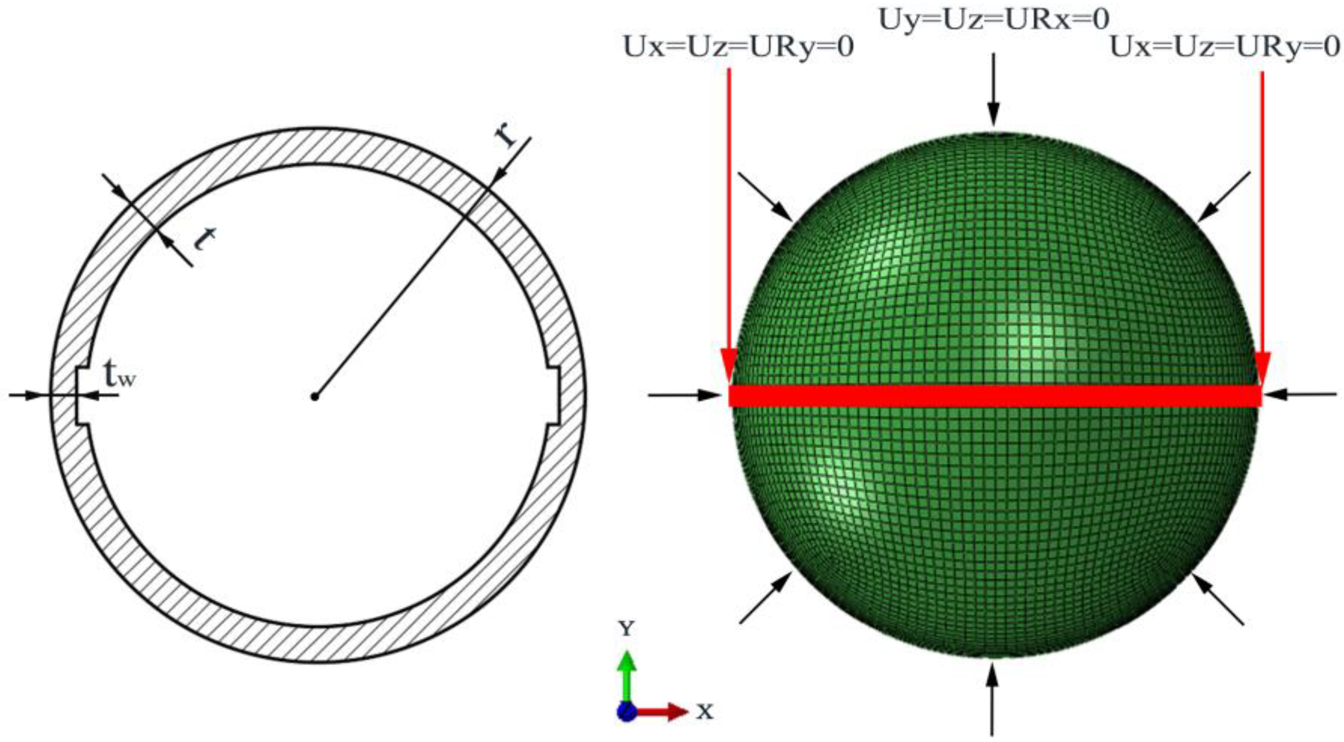 Uncertainty Analysis of Ultimate Strength for Spherical Shells Subjected to External Pressure