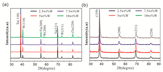 Microstructural Evolution and Mechanical Properties of Spark Plasma ...