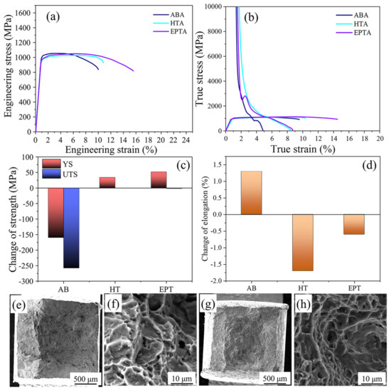 High Thermal Stability of a Colony and Basket-Weave Mixed ...