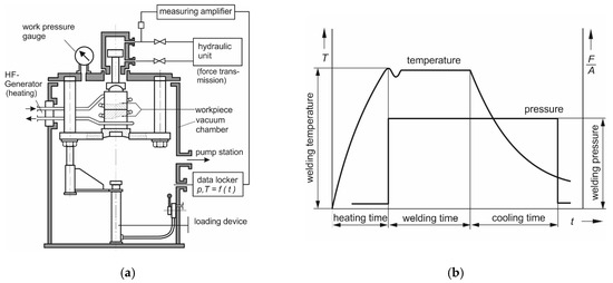 Process Technology for Diffusion Welding with Cyclically Pulsative Joining Forces