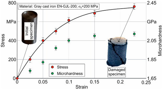 Plasticity Resource of Cast Iron at Deforming Broaching
