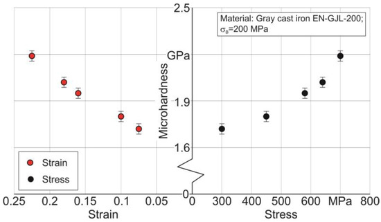 Plasticity Resource of Cast Iron at Deforming Broaching