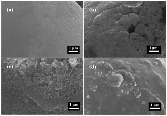 Properties Optimization of Soft Magnetic Composites Based on the ...