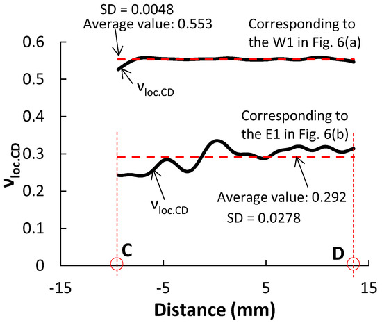 Evolution of Poisson’s Ratio in the Tension Process of Low-Carbon Hot ...
