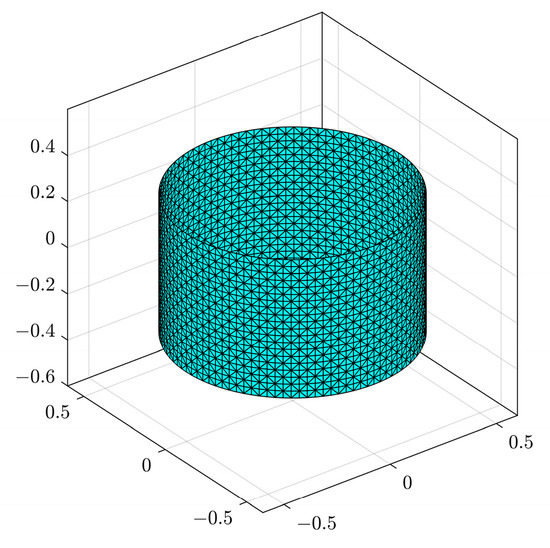 Buckling Analysis of Thin-Walled Circular Shells under Local Axial ...