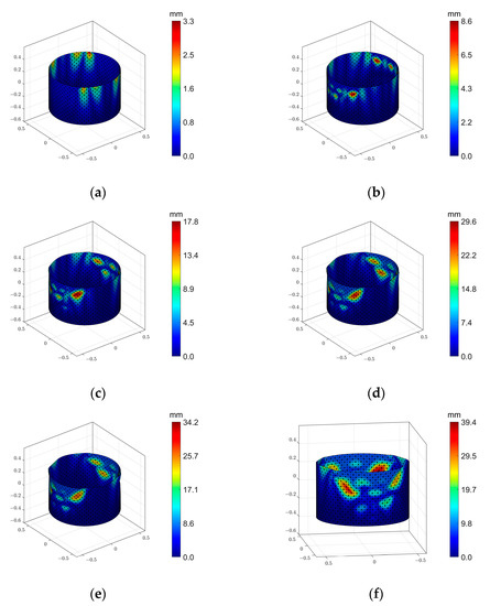 Buckling Analysis of Thin-Walled Circular Shells under Local Axial Compression using Vector Form ...