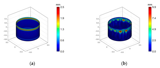 Buckling Analysis of Thin-Walled Circular Shells under Local Axial ...