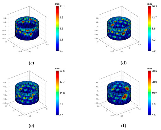 Metals | Free Full-Text | Buckling Analysis of Thin-Walled Circular ...