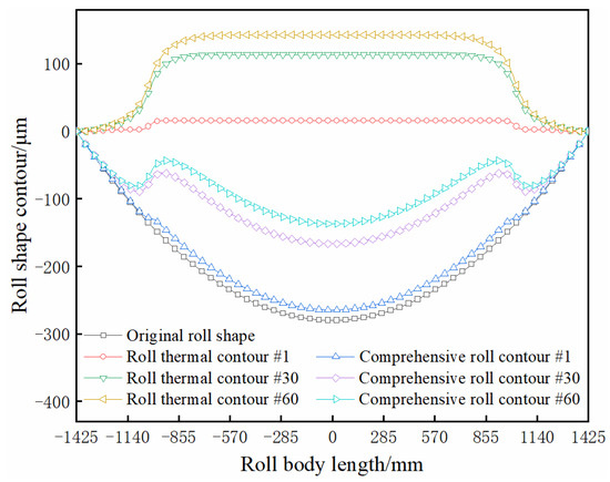 Research on the Cause and Control Method of Edge Warping Defect during ...