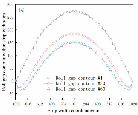 Research on the Cause and Control Method of Edge Warping Defect during ...