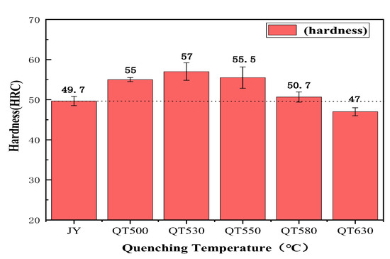 Study on the Subcritical Quenching Process of High-Chromium Cast Iron ...