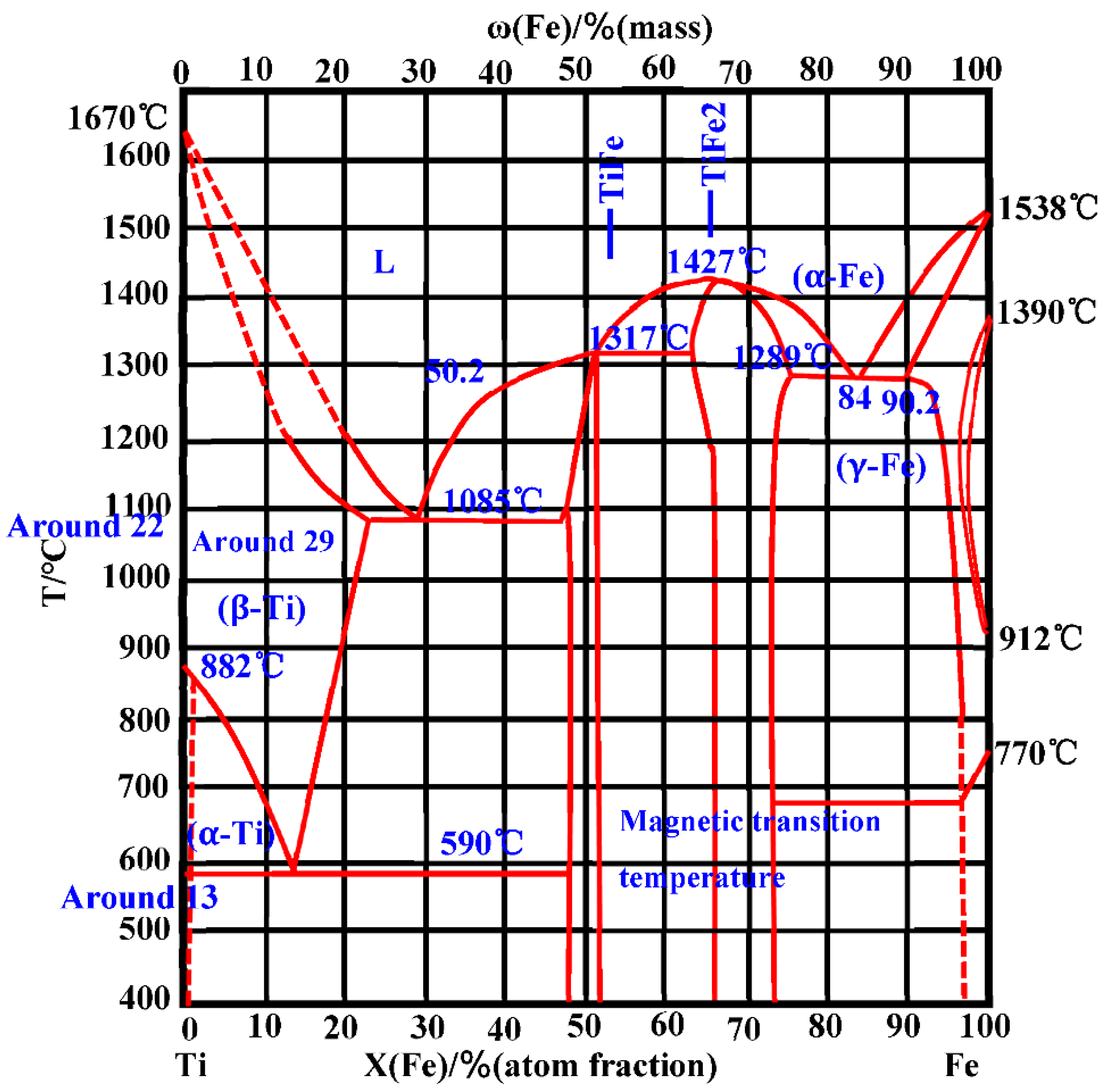 Intermetallic Reaction of the Bonding Interface of TA2/Q235 Explosive ...