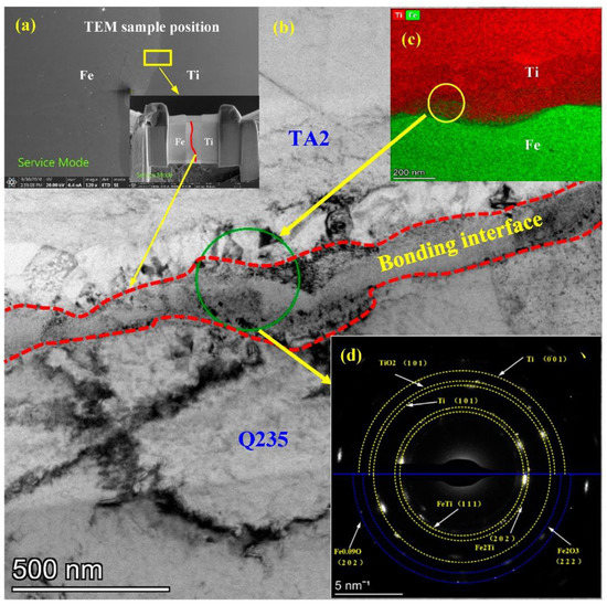 Intermetallic Reaction of the Bonding Interface of TA2/Q235 Explosive ...