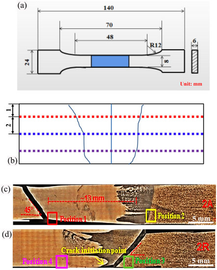 Metals | Free Full-Text | Mechanical Properties and Tensile Failure Mechanism of Friction Stir ...