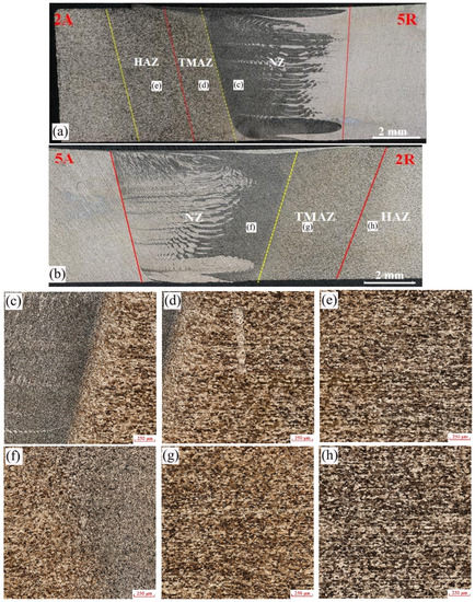 Metals | Free Full-Text | Mechanical Properties and Tensile Failure Mechanism of Friction Stir ...