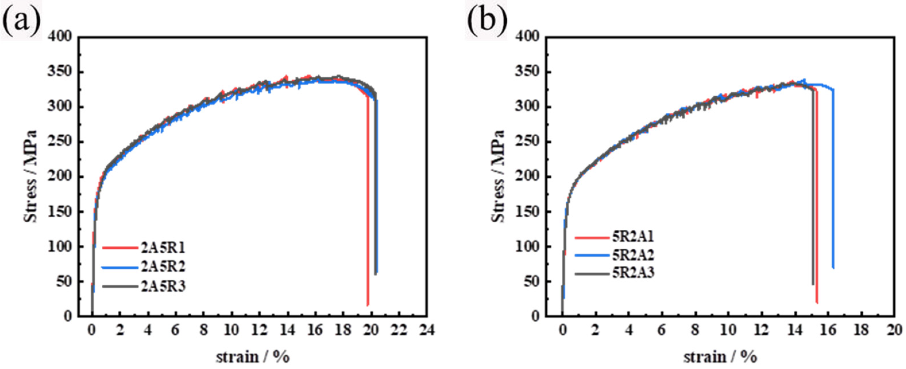 Metals | Free Full-Text | Mechanical Properties and Tensile Failure Mechanism of Friction Stir ...