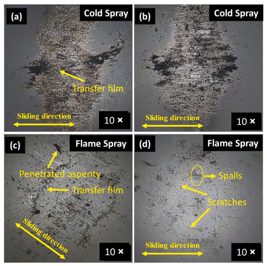 High-Entropy Alloy Coatings Deposited by Thermal Spraying: A Review of ...