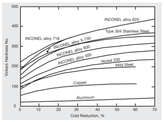A Comprehensive Review on the Conventional and Non-Conventional ...