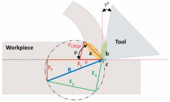 A Comprehensive Review on the Conventional and Non-Conventional ...