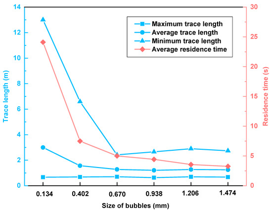 Characteristics of Bubble Behavior and Inclusion Removal in Liquid ...