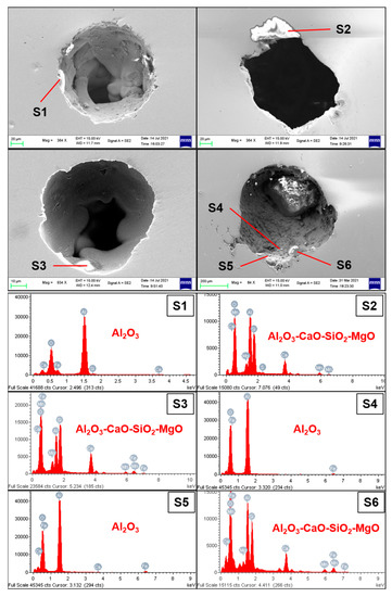 Characteristics of Bubble Behavior and Inclusion Removal in Liquid ...