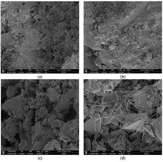 Effect of Sodium Silicate on the Hydration of Alkali-Activated Copper ...