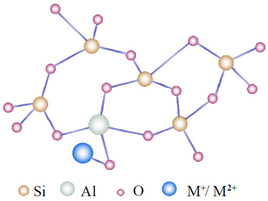 Effect of Sodium Silicate on the Hydration of Alkali-Activated Copper ...