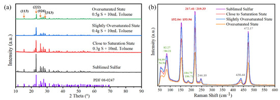 Enhanced Separation of Sulfur and Metals from Polymetallic Sulfur Slag ...