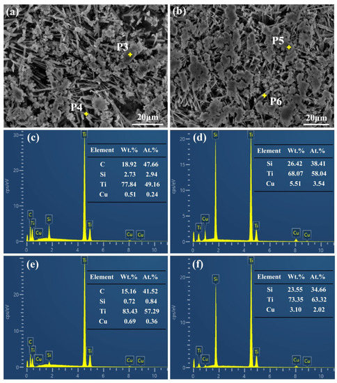The Microstructures of TiC–Ti5Si3-Reinforced Cu Matrix Composites ...