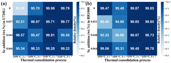 Investigation on the Microstructure and Mechanical Properties of Ni ...