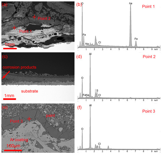 Study of Morphology and Corrosion Behavior of Aluminum Coatings on ...