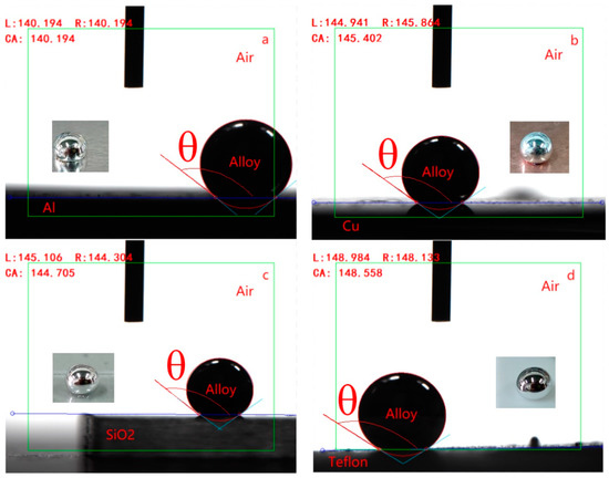 Characteristics for Gallium-Based Liquid Alloys of Low Melting Temperature