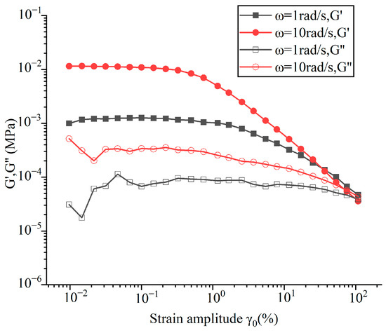 Characteristics for Gallium-Based Liquid Alloys of Low Melting Temperature