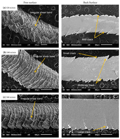 Chip Morphology and Surface Integrity in Turning AZ31 Magnesium Alloy ...