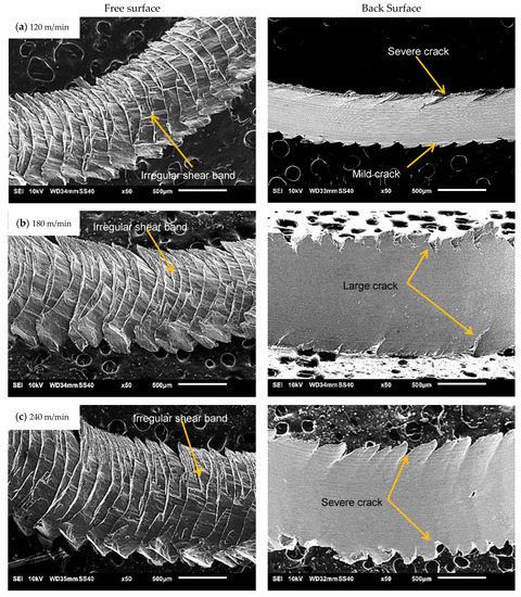 Chip Morphology and Surface Integrity in Turning AZ31 Magnesium Alloy ...