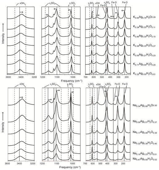 Uptake of Silver by Jarosite and Natrojarosite Family Compounds at 22 ...