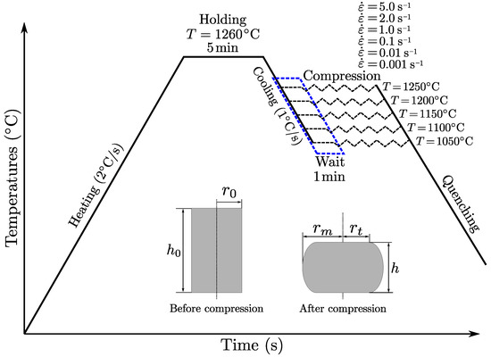 Interpolation and Extrapolation Performance Measurement of Analytical and ANN-Based Flow Laws ...