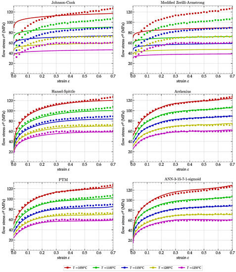 Interpolation and Extrapolation Performance Measurement of Analytical ...